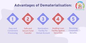 Understanding Basics of Dematerialisation of Shares - Muds Management