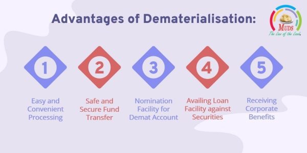 Understanding Basics of Dematerialisation of Shares - Muds Management
